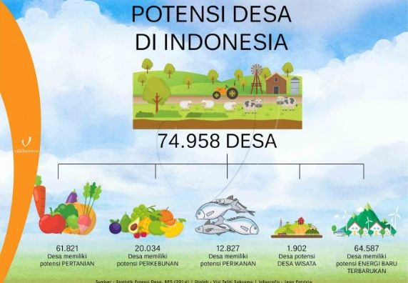 Bangunsari - Potensi Desa Yang Dapat Dikembangkan di Era Digital